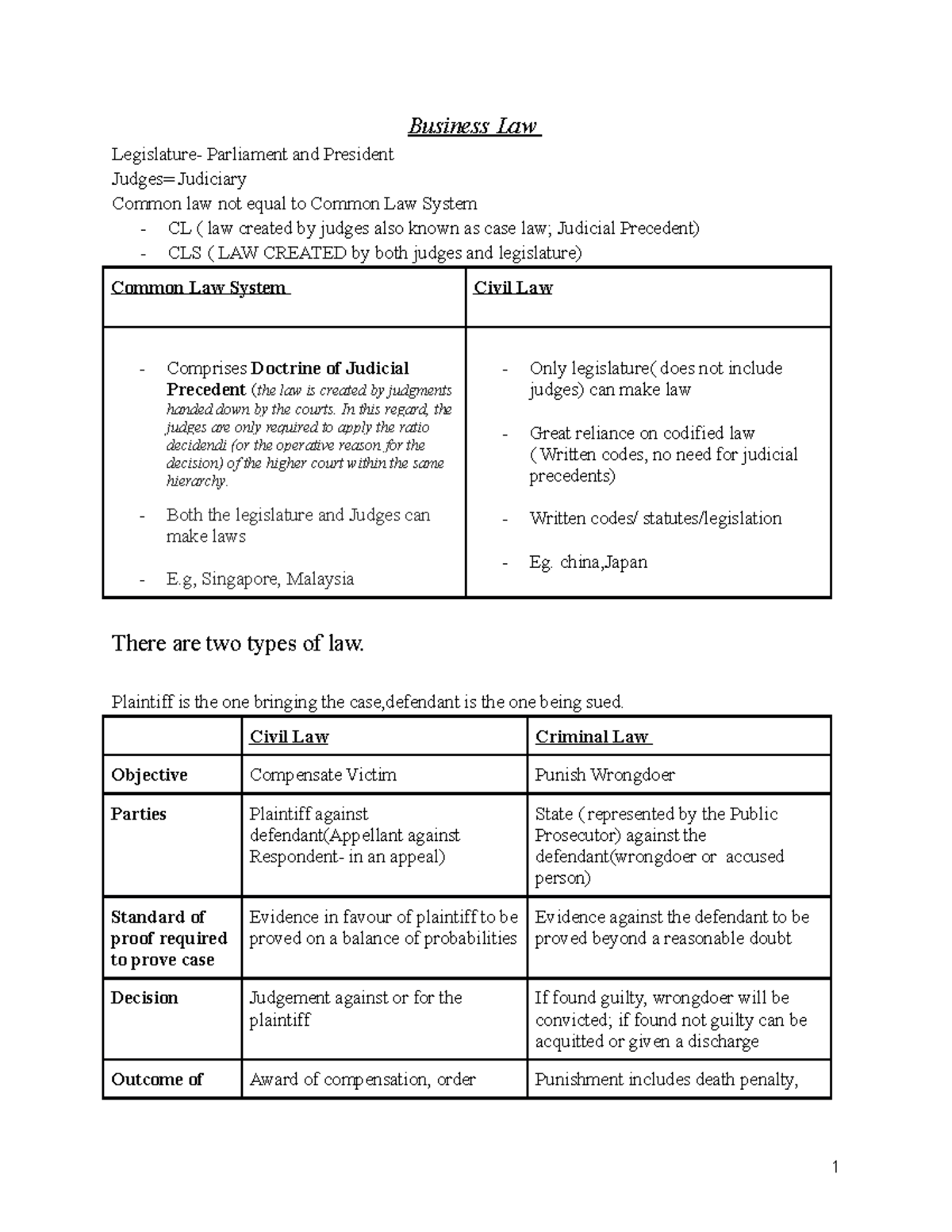 Business Law Notes - Business Law Legislature- Parliament and President ...