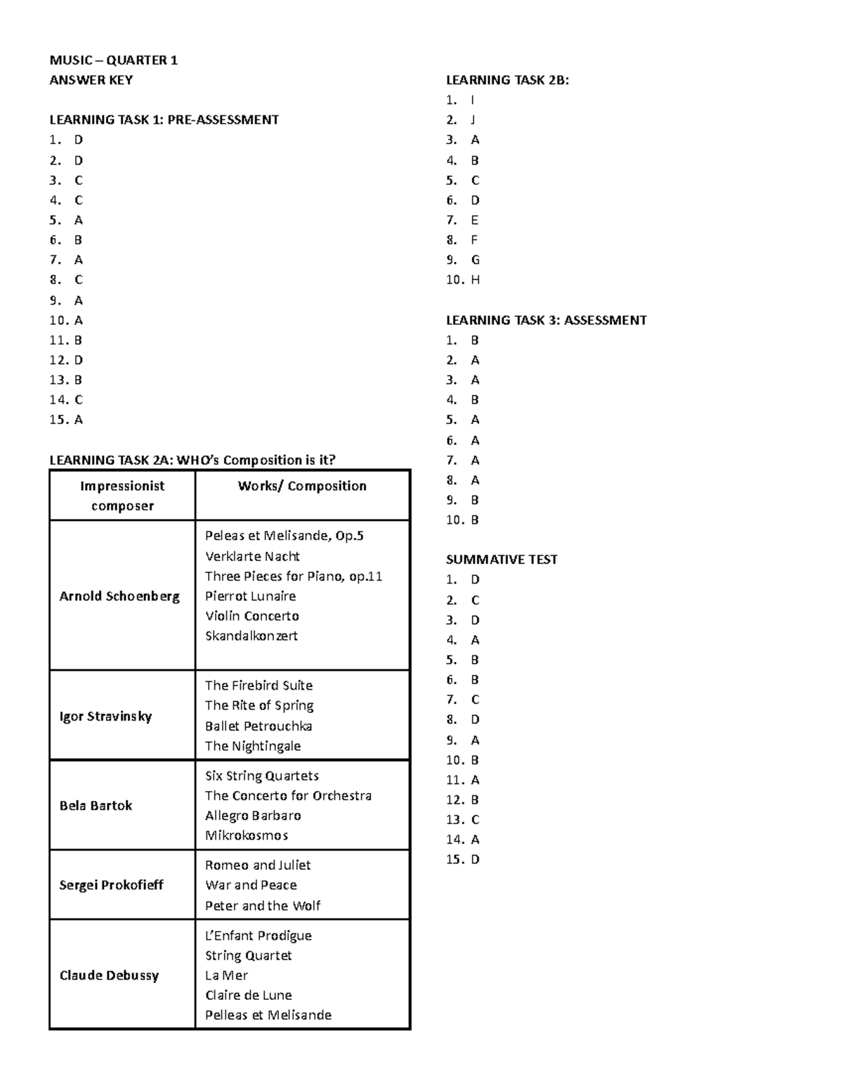 G10 Music - Answerkey - MUSIC – QUARTER 1 ANSWER KEY LEARNING TASK 1 ...