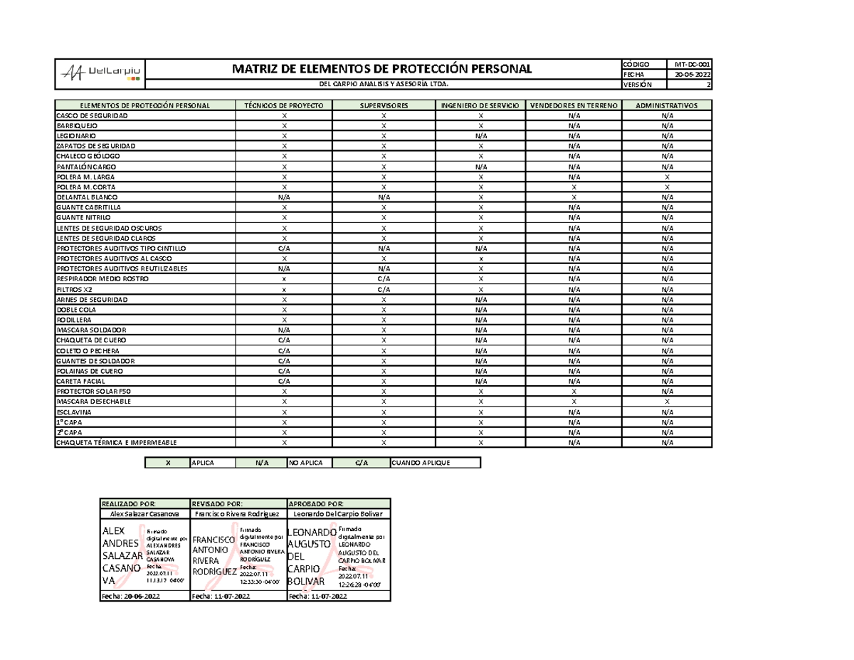Matriz de EPP - ............. - C”DIGO MT-DC- FECHA 20-06- VERSI”N 2 X APLICA N/A NO APLICA C/A ...