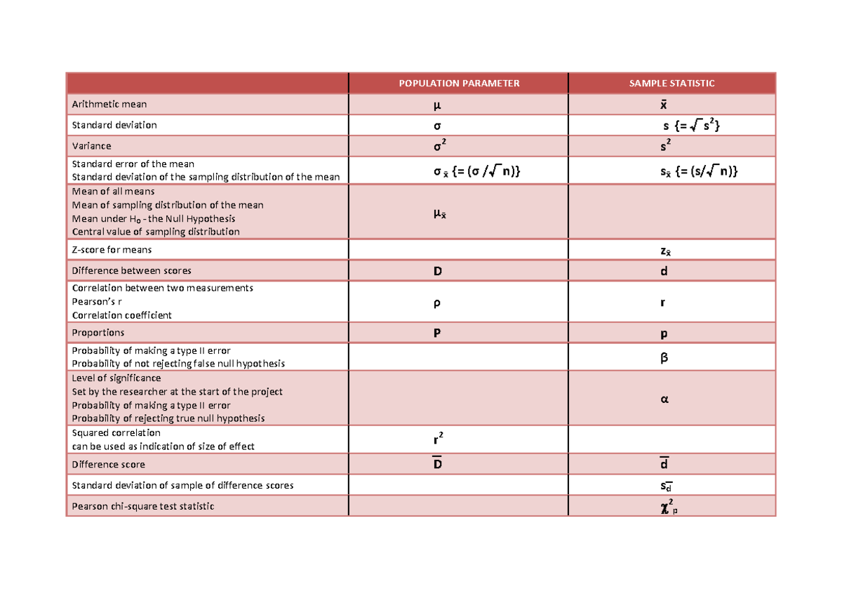 Pyc3704 symbols - POPULATION PARAMETER SAMPLE STATISTIC Arithmetic mean ...