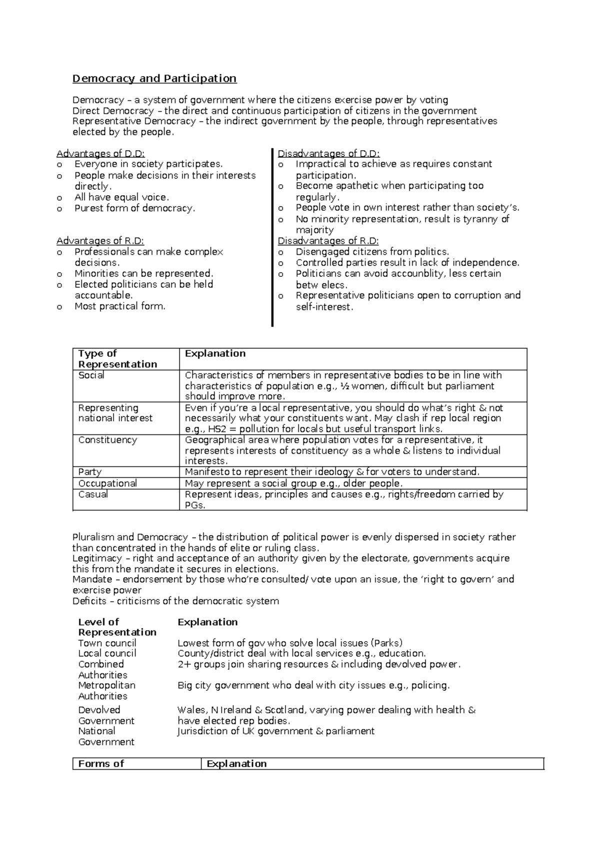 D&P notes Final - Democracy and Participation Democracy – a system of ...