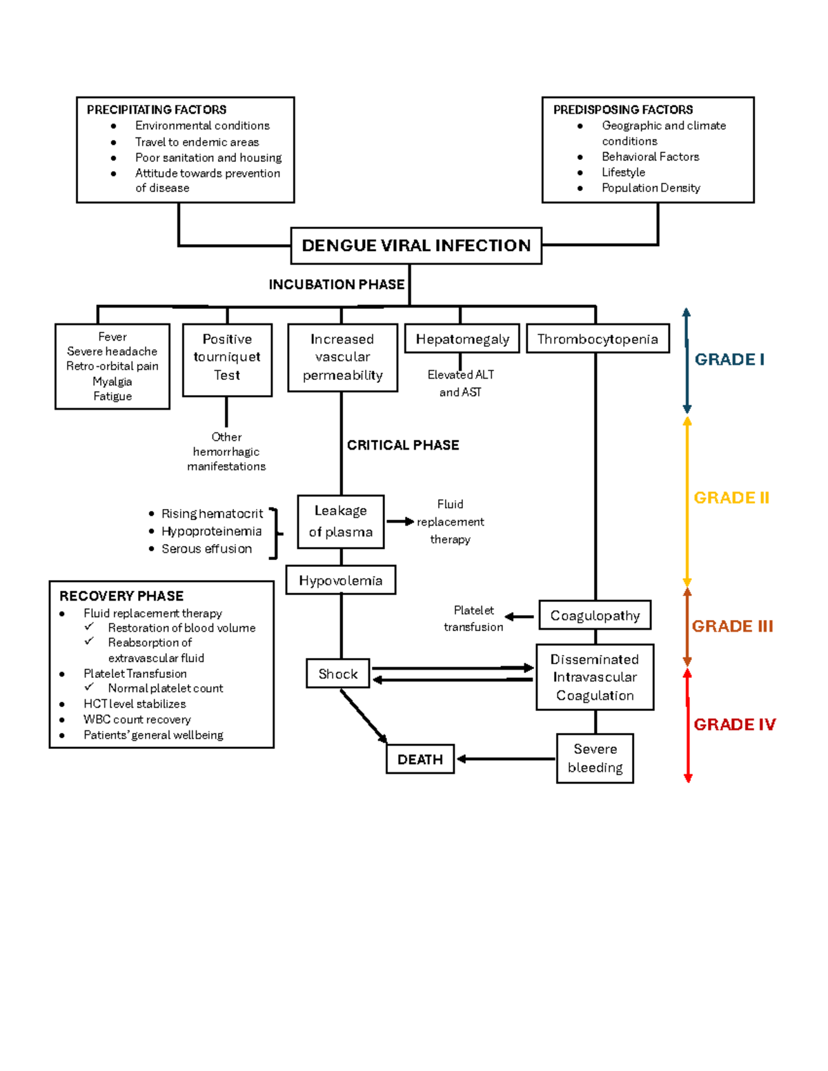 Patient-paradigm - Patient paradigm of classic dengue fever ...