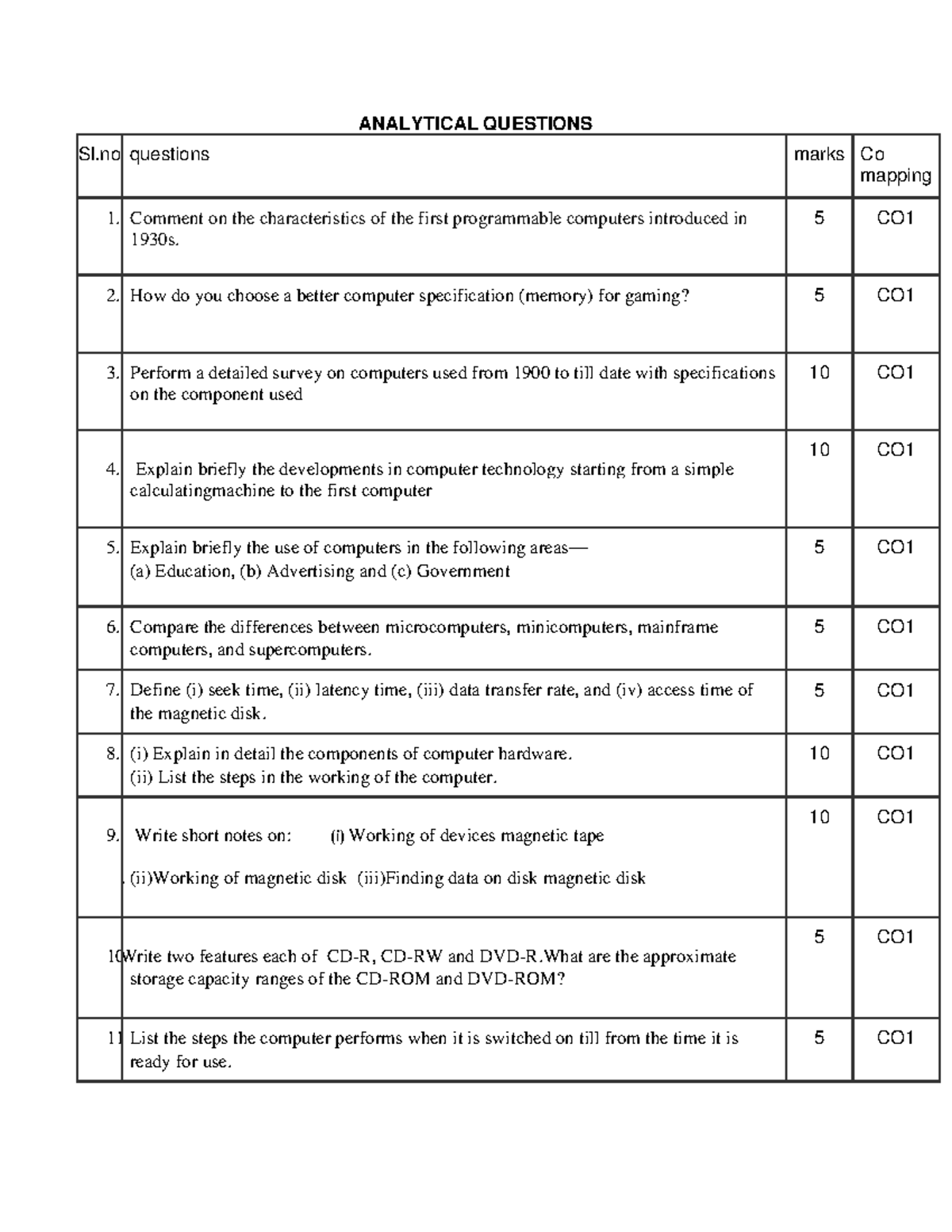 Fundamentals of Computing - ANALYTICAL QUESTIONS Sl questions marks Co ...