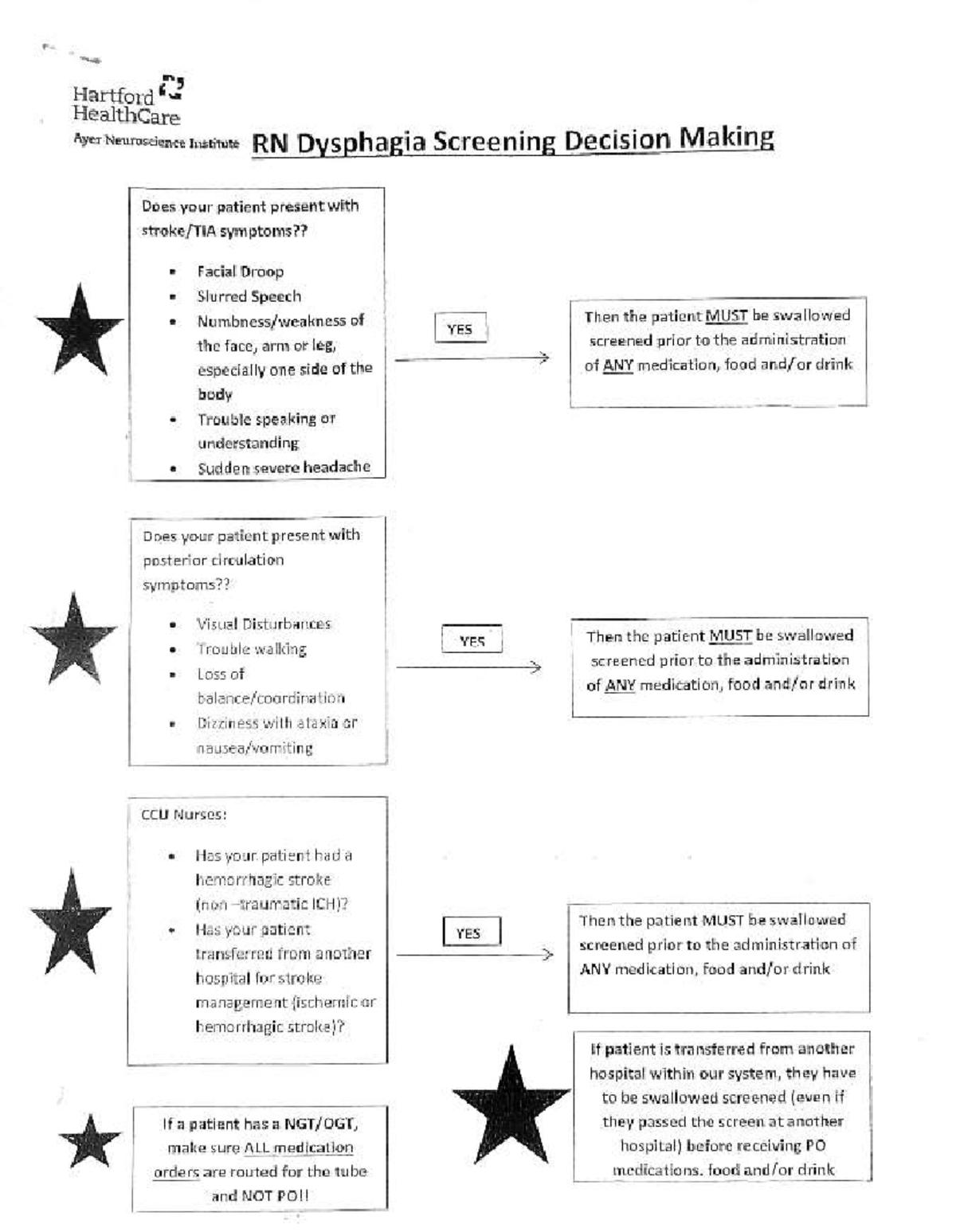 Dysphagia screening tool - 100 - Studocu