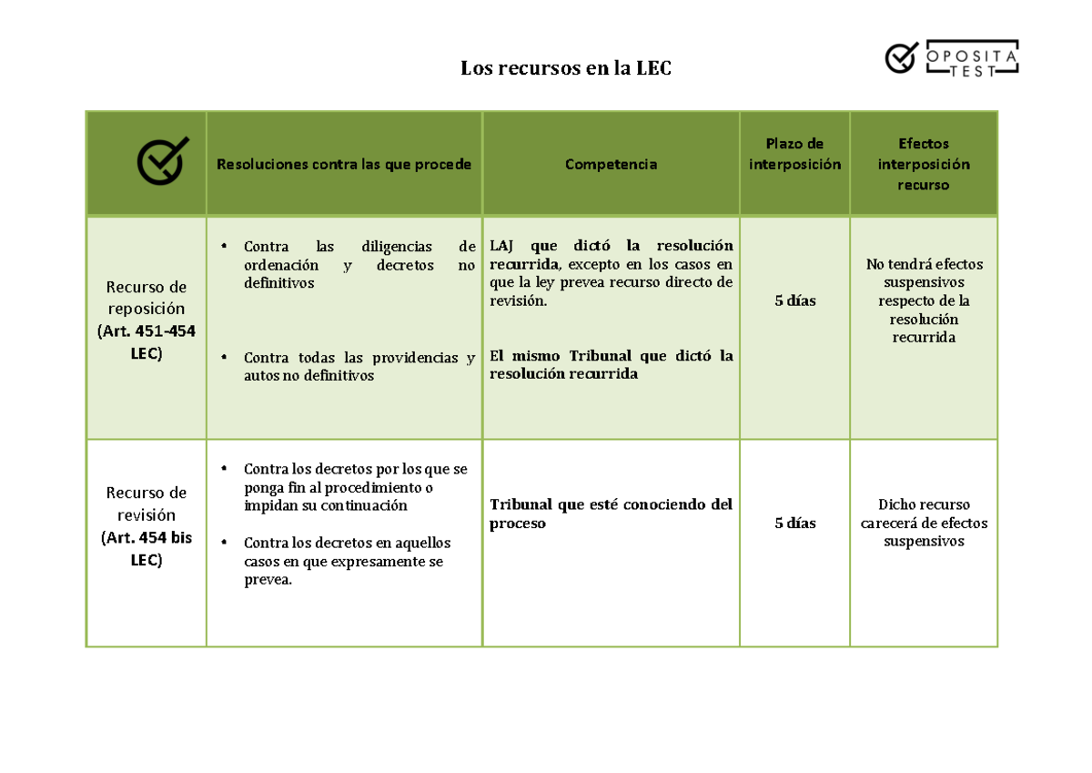 Recursos en LEC - Los recursos en la LEC Resoluciones contra las que procede Recurso de (Art ...