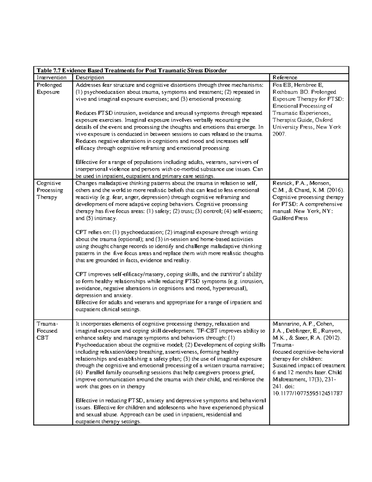 Evidence-based Treatment for PTSD - SWRK 750 - SLU - Studocu