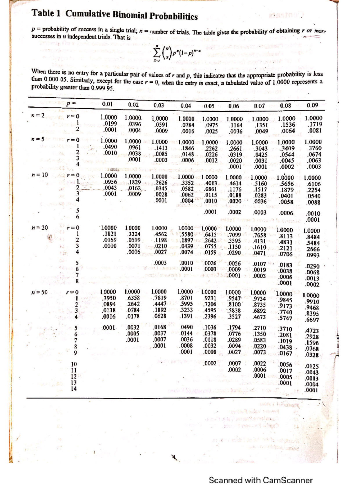 Statistical table References - Statistics - Studocu