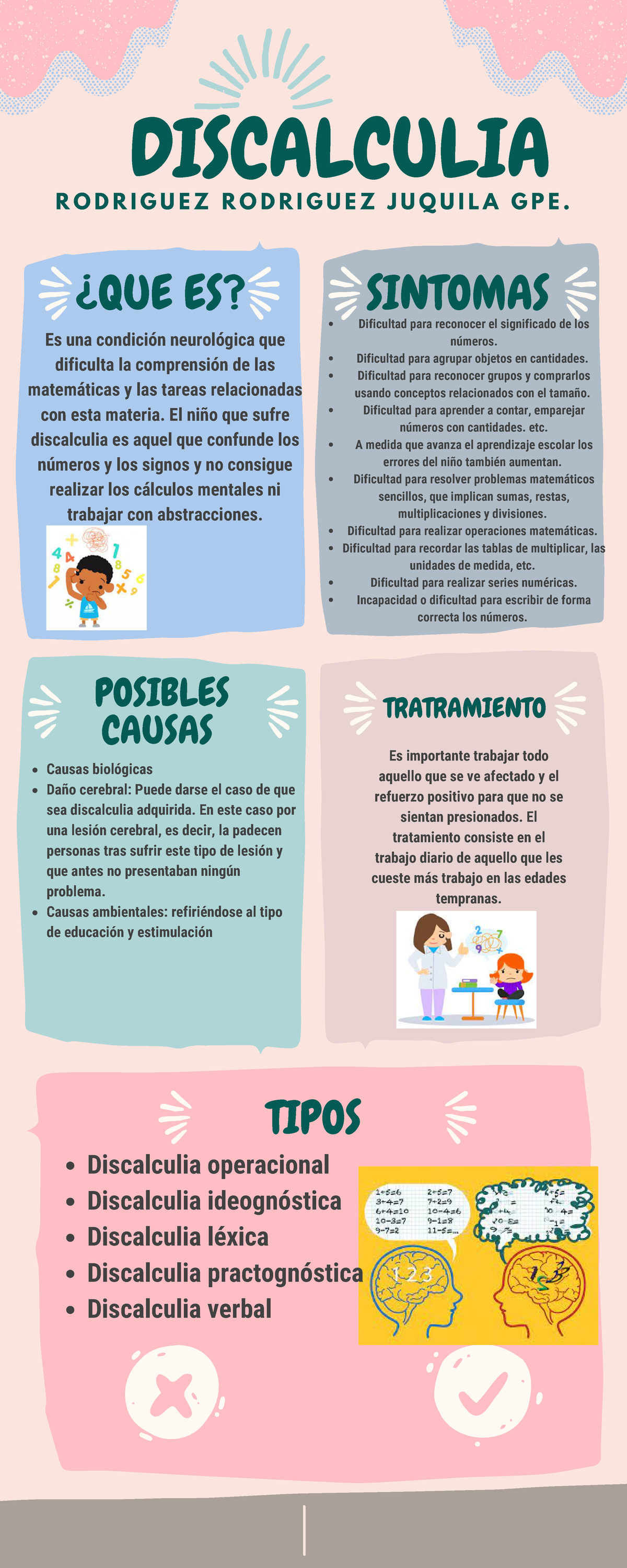 Discalculia - material de apoyo - ¿QUE ES? SINTOMAS TRATRAMIENTO TIPOS ...