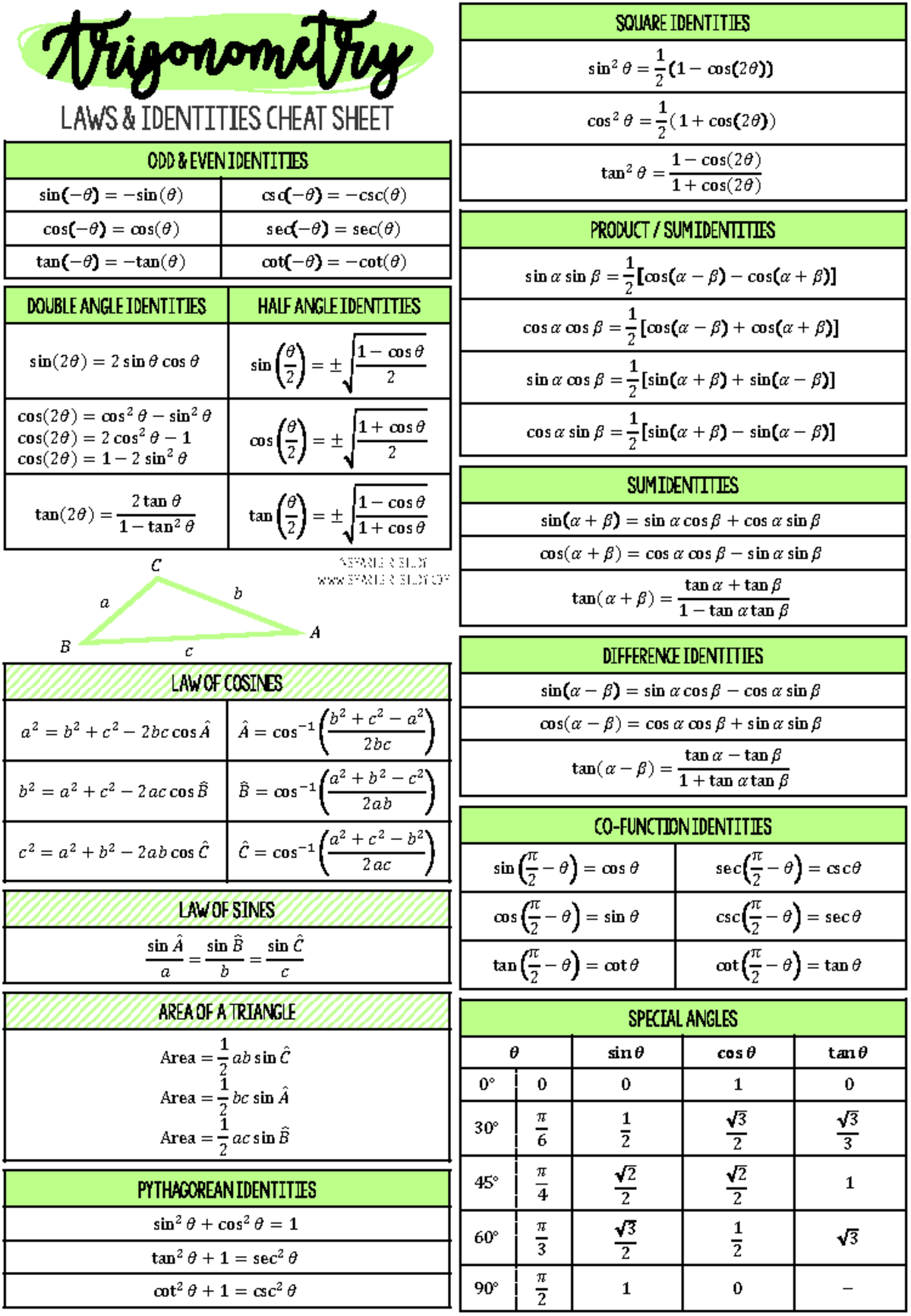 Trigonometry Cheat Sheet - Laws & Identities Cheat Sheet Pythagorean ...