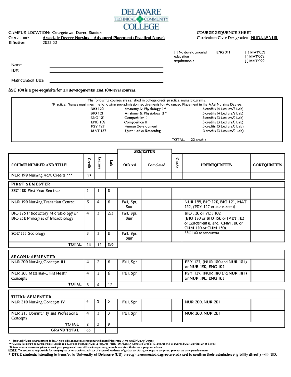 Nursing advanced pn course sequence sheet - CAMPUS LOCATION: Georgetown ...