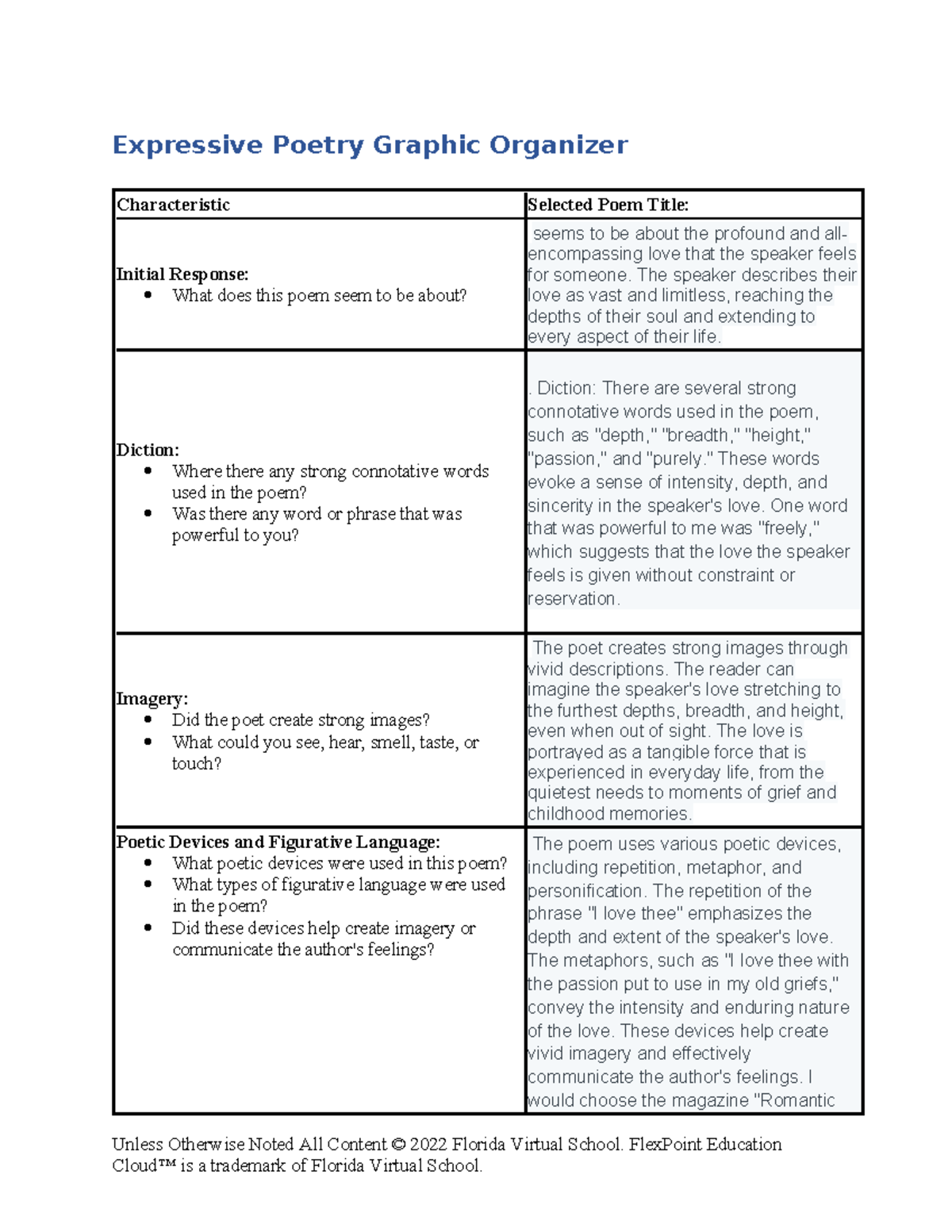 Expressive poetry assess rubric - Expressive Poetry Graphic Organizer ...