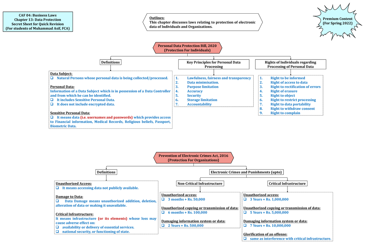 Chapter 13 Mind Map - Blaw mind maps - Outlines: This chapter discusses ...
