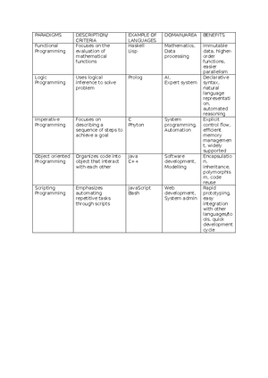 Written Report- Assignment - CSC20 7 – FUNDAMENTALS OF OPERATING SYSTEMS ASSIGNMENT UITM, Kedah ...