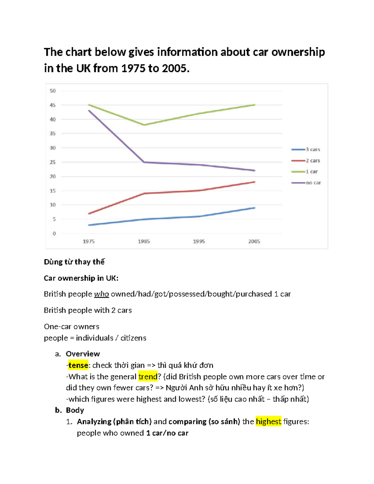 Line chart - Thjajjananakaaaa - The chart below gives information about ...
