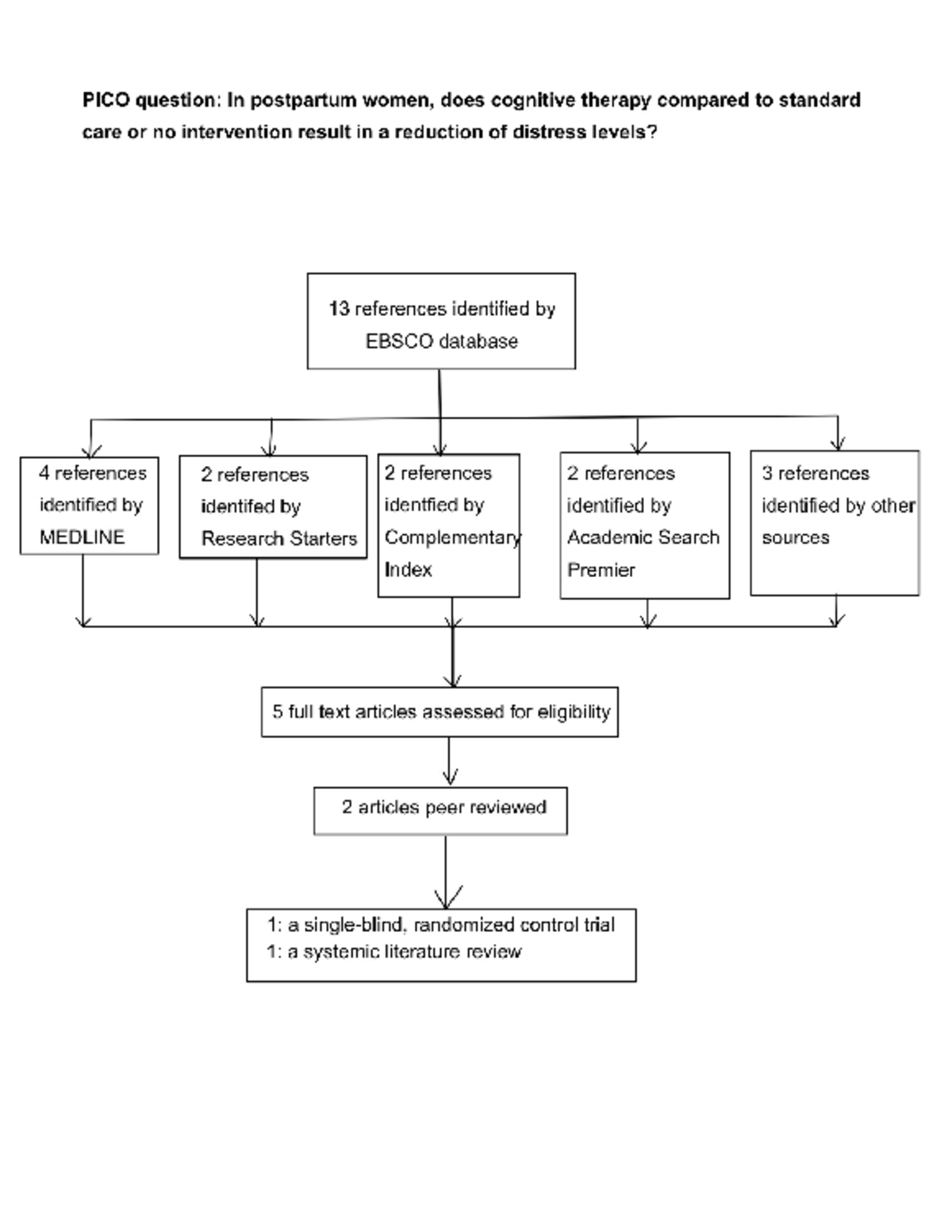 Annotated-Clinical%20Envidence%20Map - NUR 357 - Studocu