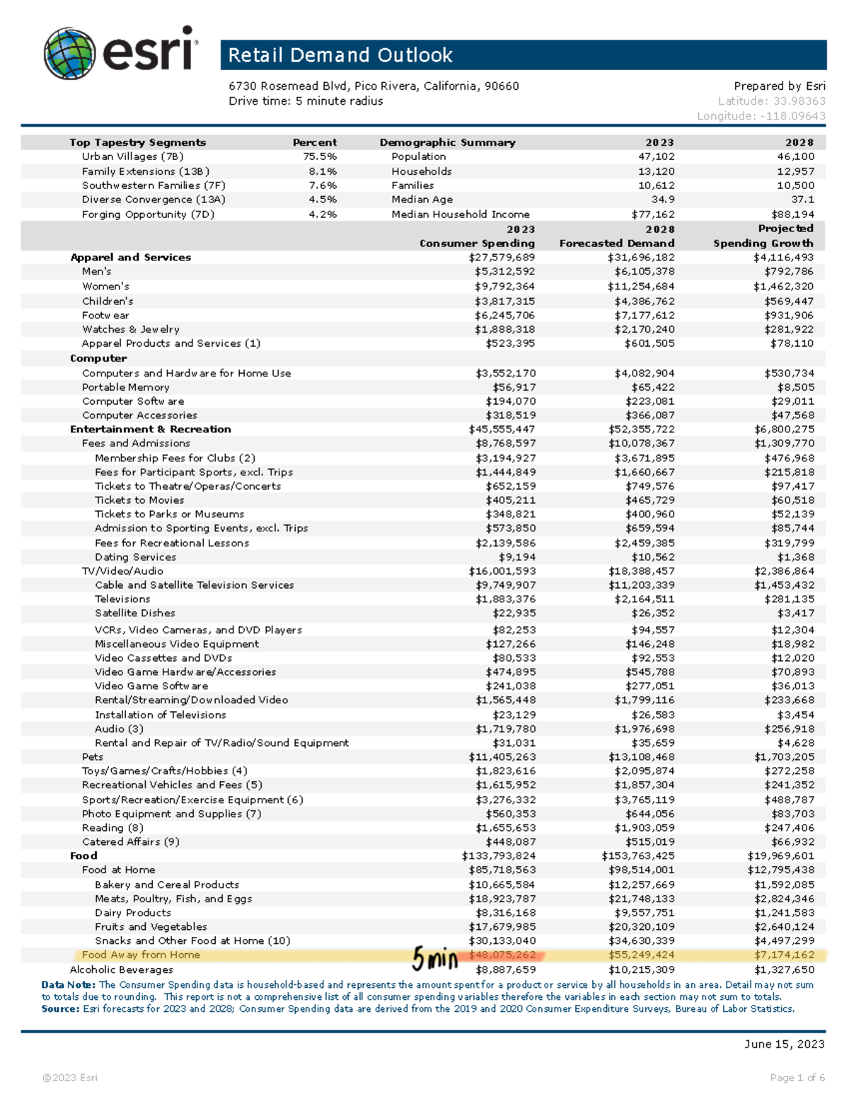Retail Demand Outlook 25b06536-01d7-400f-a8b4-8a7d3e2c683b - MKTG 519 ...