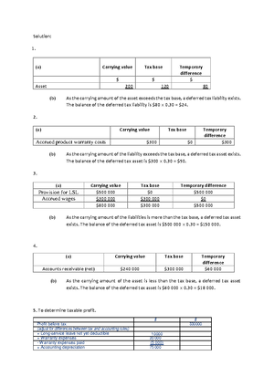 [Solved] What is the journal entry if Deferred tax liabilty 12000 and ...