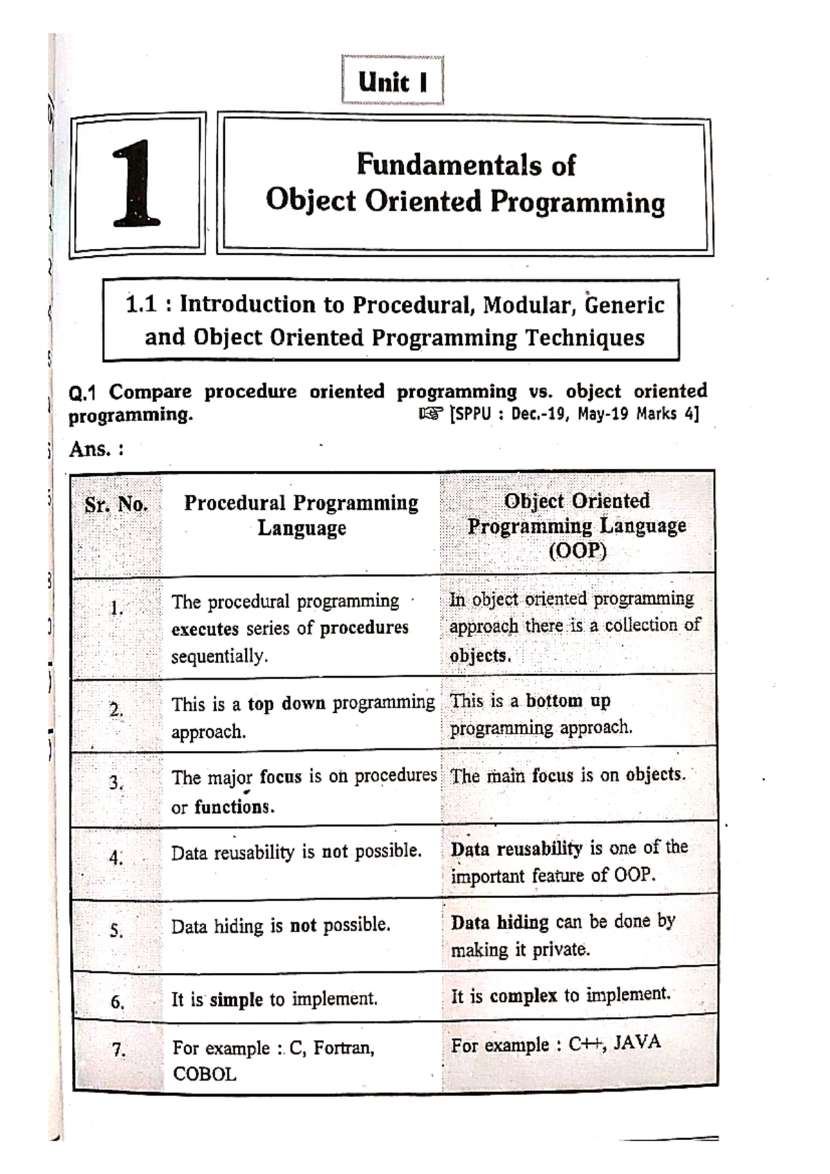 Decode (OOP) p - Bachelor of computer engineering - Studocu