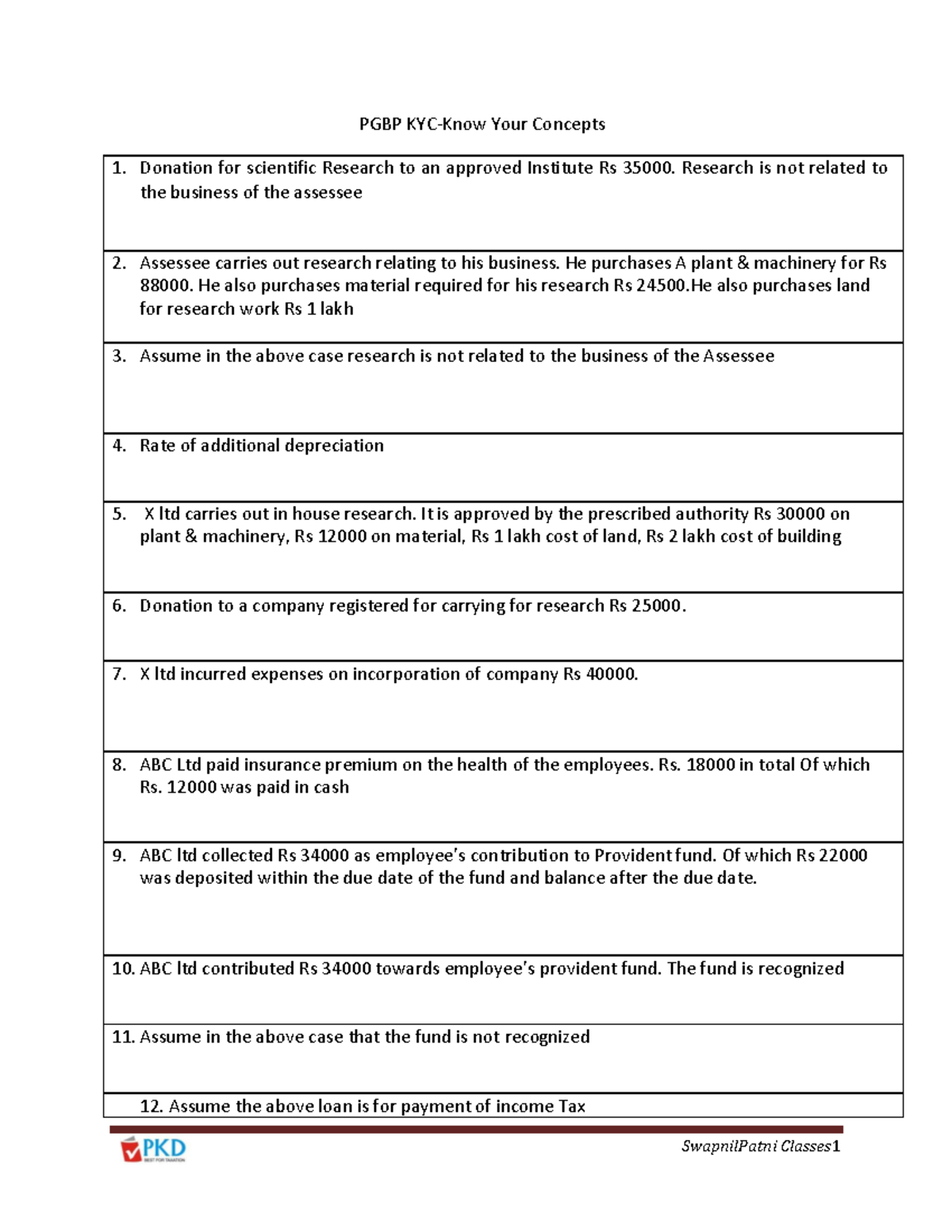 PGBP KYC-Know Your Concepts - PGBP KYC-Know Your Concepts Donation for ...