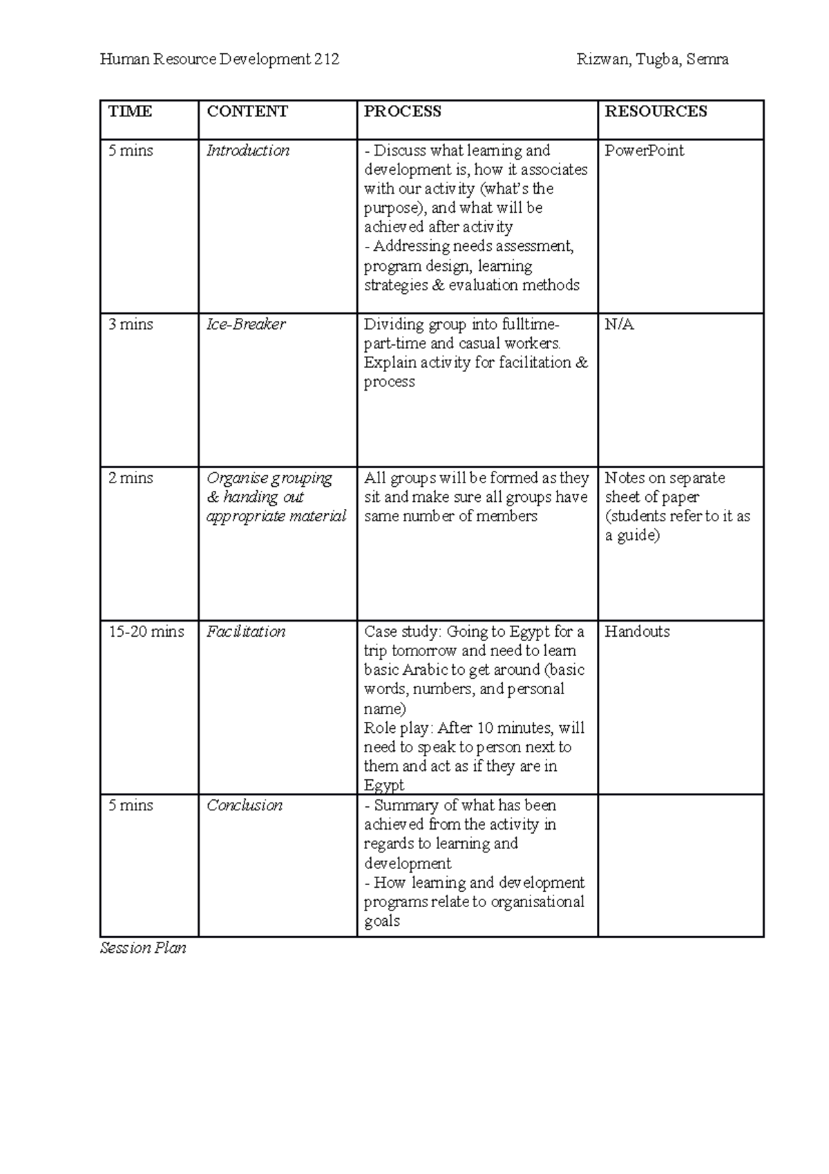Session Plan Facilitation - Human Resource Development 212 Rizwan ...