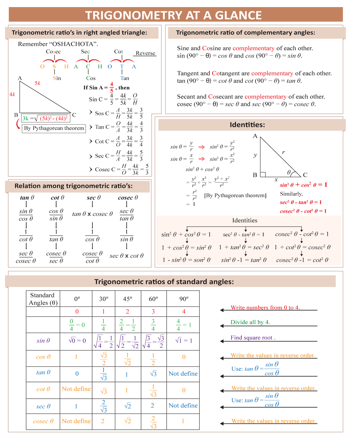 Trigonometry at a Glance - TRIGONOMETRY AT A GLANCE Trigonometric ra o ...