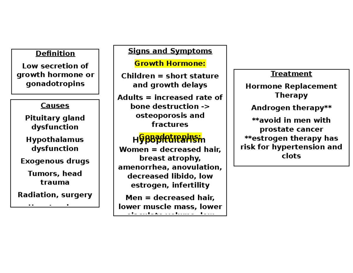 Endocrine- Pituitary Disorders Concept Map - Treatment Hormone ...