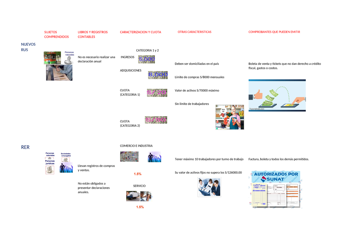 MAPA Comparativo- Grupo 10 - SUJETOS COMPRENDIDOS LIBROS Y REGISTROS ...
