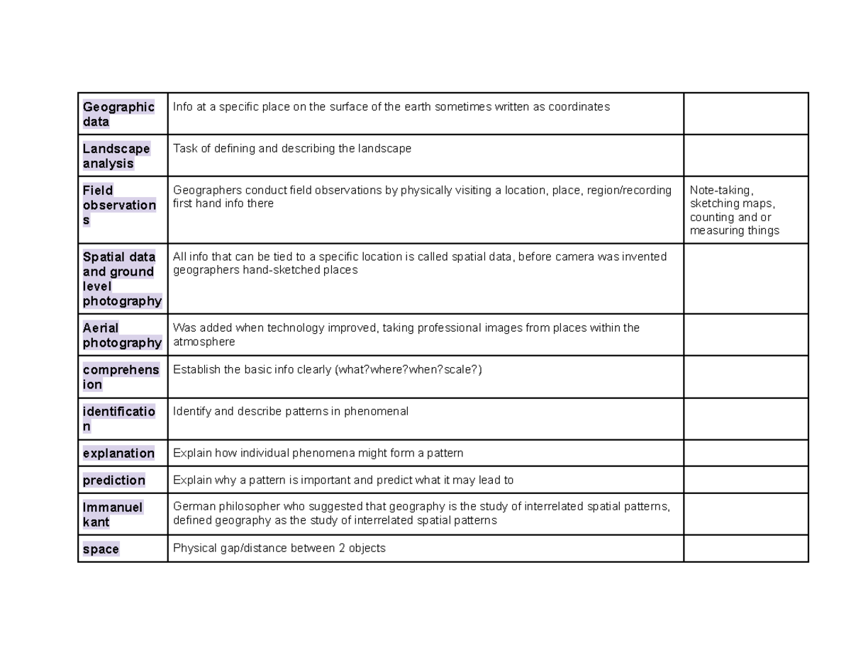 Terms - Geographic data Info at a specific place on the surface of the ...