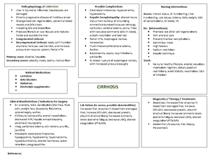 Lung Cancer Pathophysiology map - Pathophysiology Research for ...