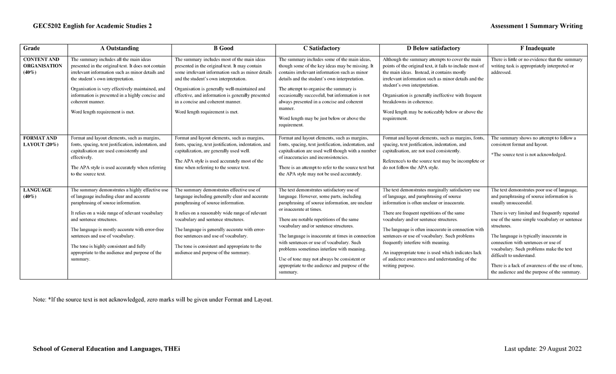 GEC5202 Assessment 1 Summary Writing Rubric - GEC5202 English for ...