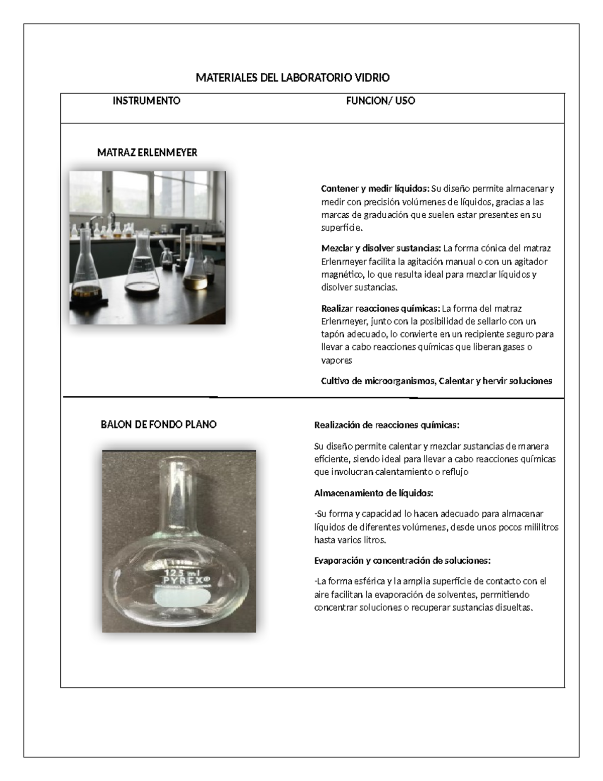 Materiales DEL Laboratorio Vidrio Informe Fisicoquimica - MATERIALES ...