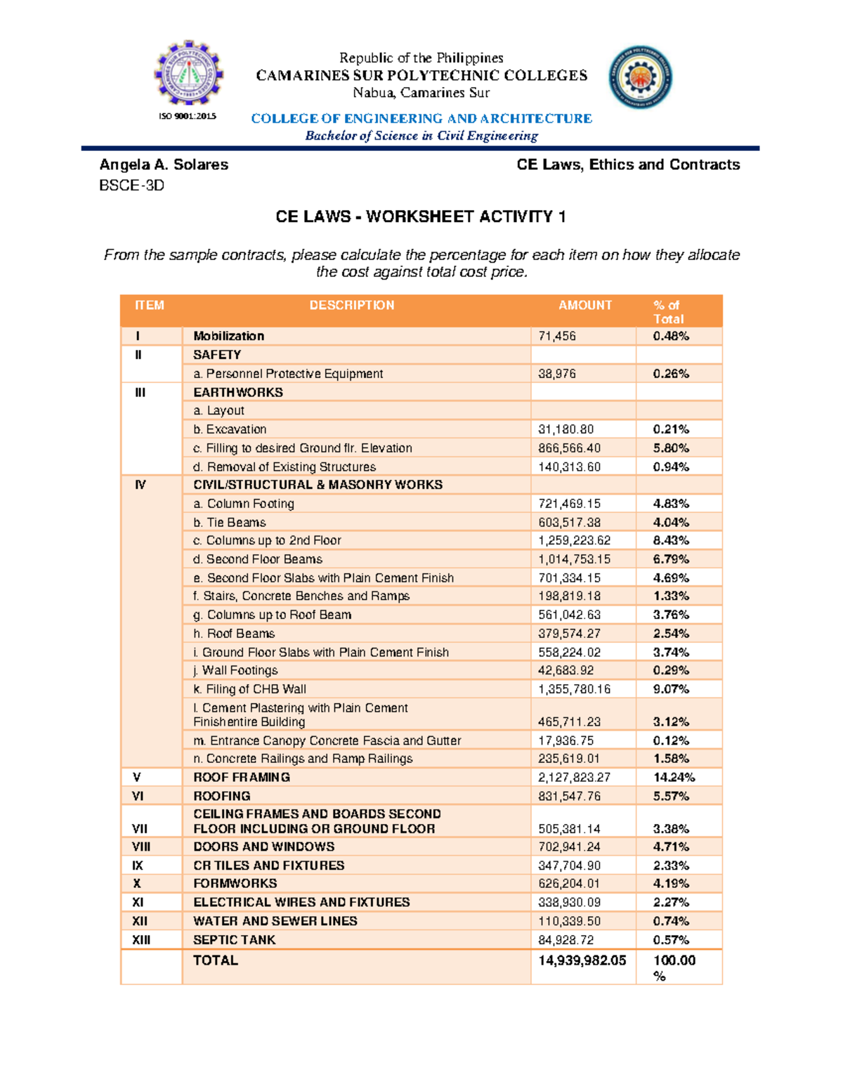 Worksheet Activity 1 (CE Laws) - Solares, A. (BSCE-3D) - COLLEGE OF ENGINEERING AND ARCHITECTURE ...