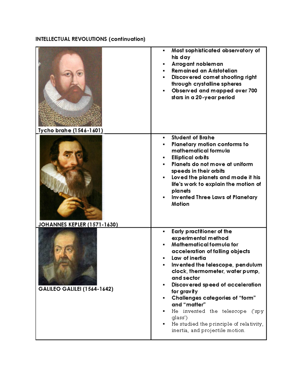 Intellectual Revolutions( Continuation) - INTELLECTUAL REVOLUTIONS ...