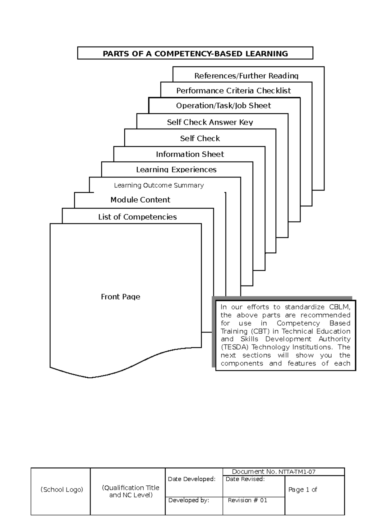 CBLM-Template 1975513273 - Module Content Module Content Module Content Module ContentModule ...