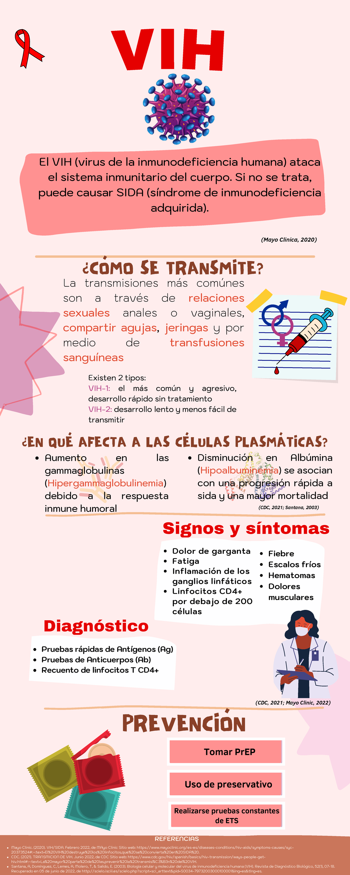 Analisis VIH - PREVENCIÓN Signos y síntomas VIH El VIH (virus de la ...