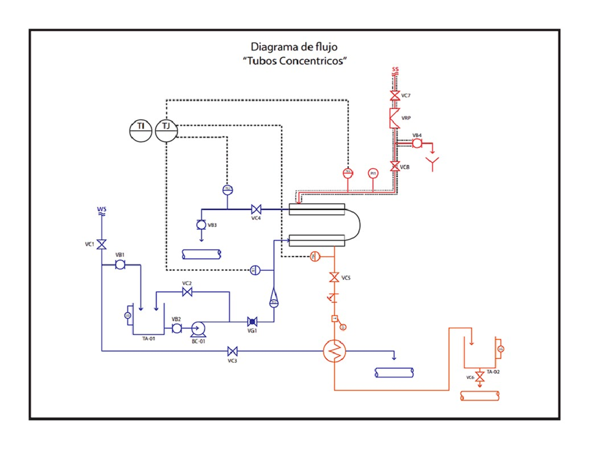 Diagrama Tubos Concéntricos - Transferencia de calor - Diagrama de ...