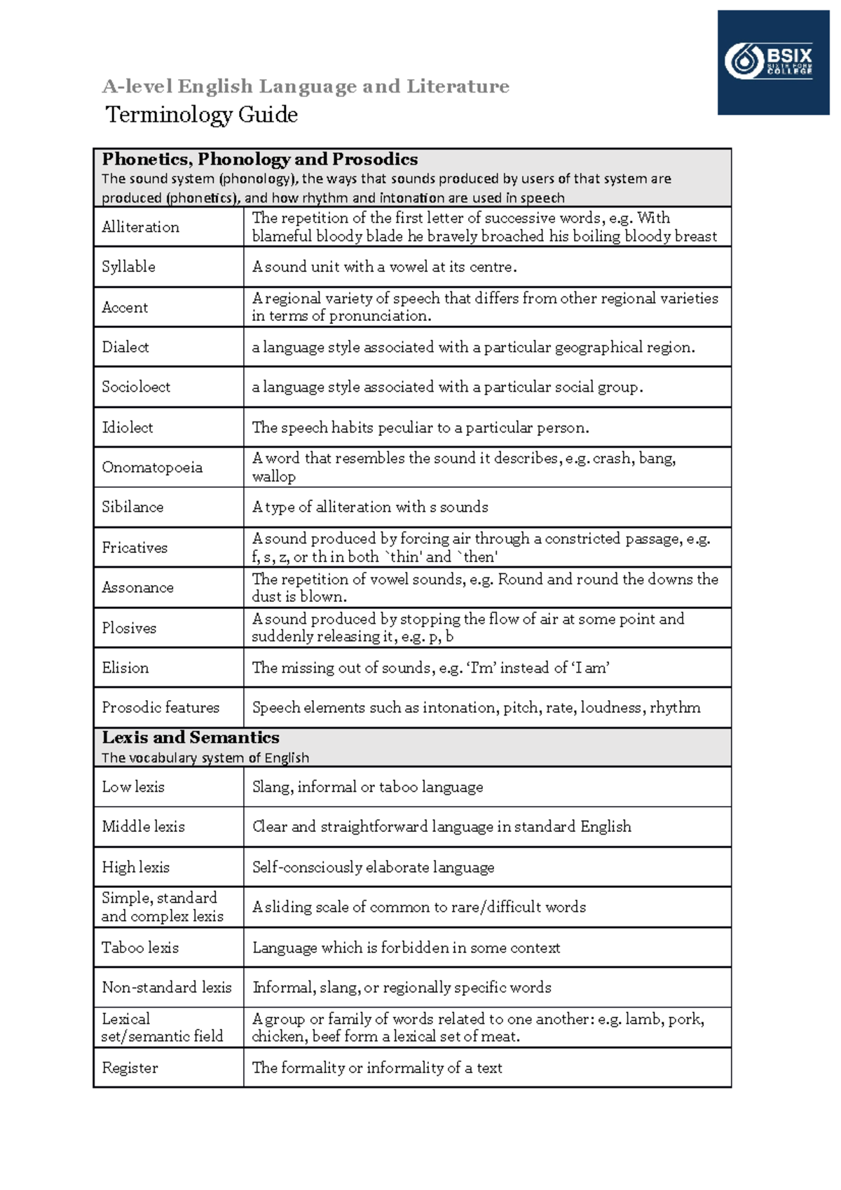 BSix LL Terminology Glossary - Terminology Guide Phonetics, Phonology ...