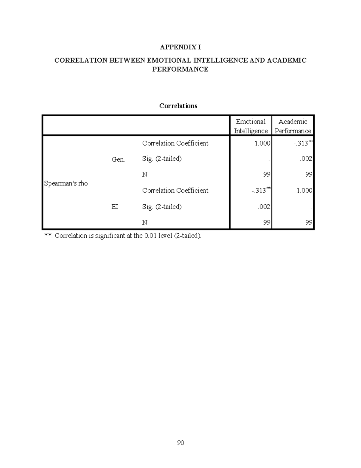 Appendix I - Bachelor of Secondary Education Major in English ...