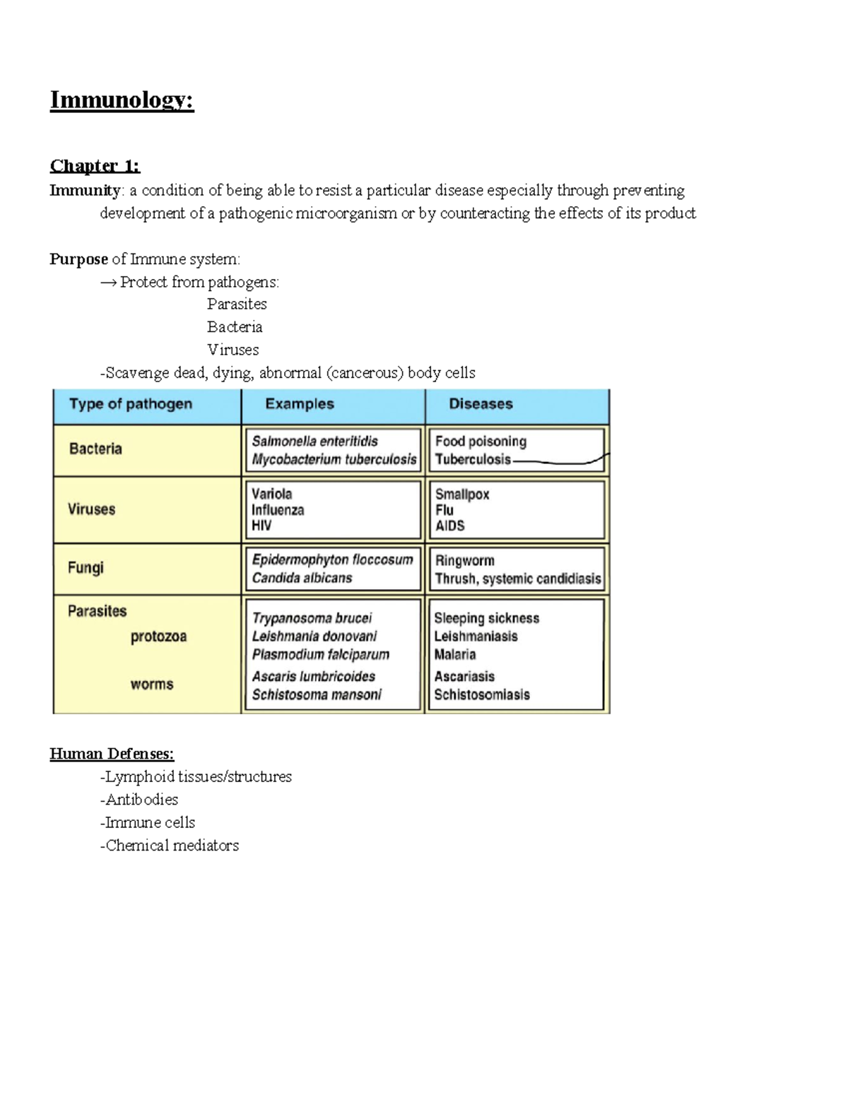 Immunology Notes - Immunology: Chapter 1: Immunity : a condition of ...