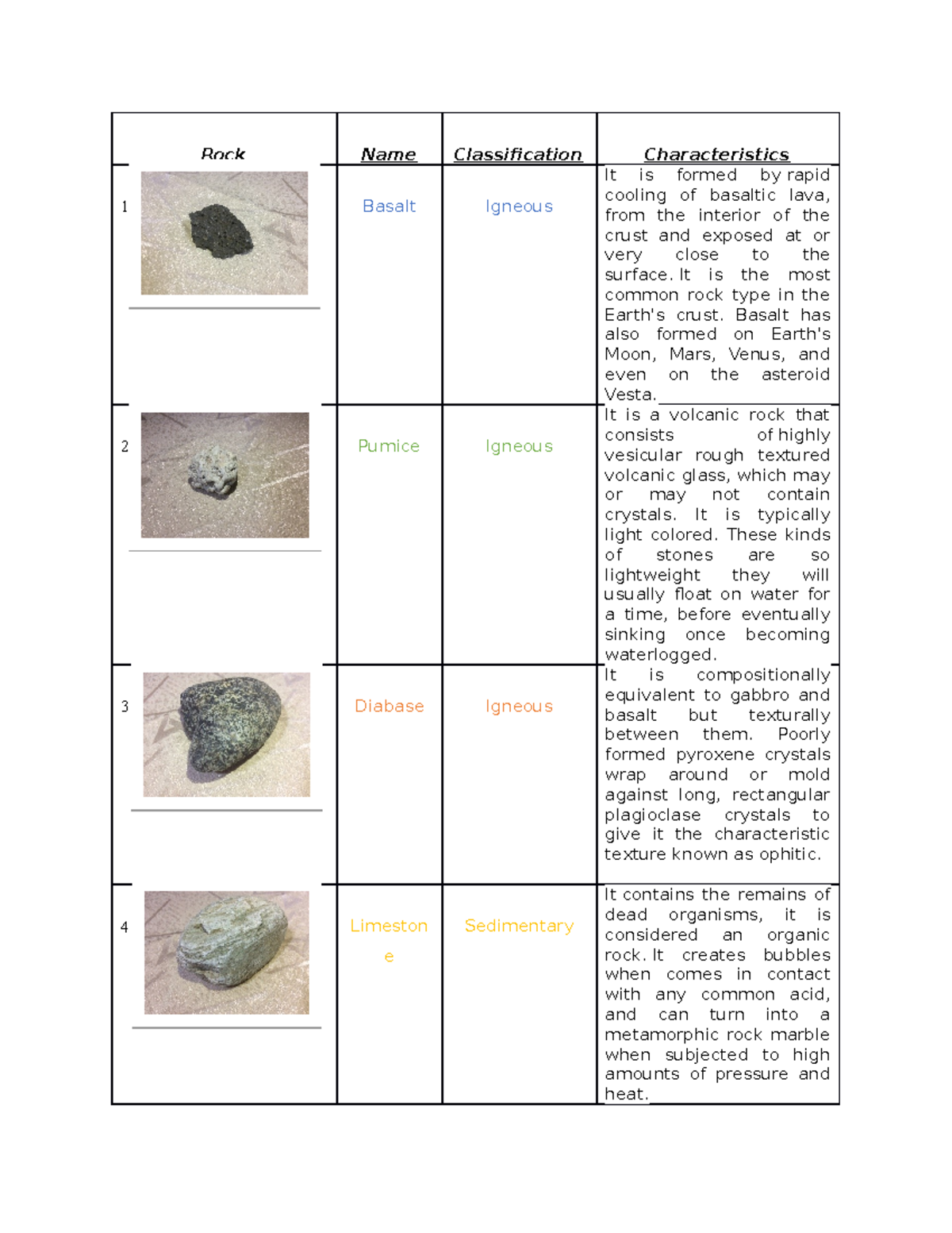 Classification of Rocks; Types of Rock and their Descriptions - Rock ...