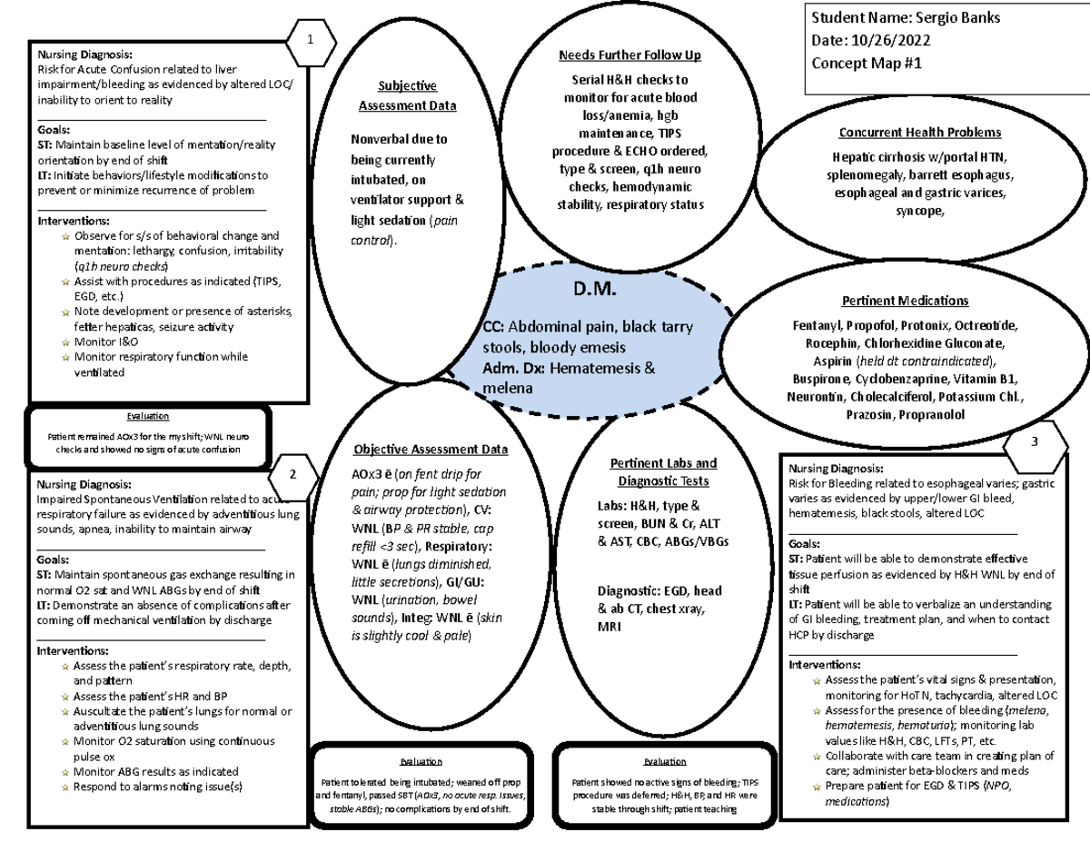 Concept Map MSII PDF - Per$nent Labs and Diagnos$c Tests Labs : H&H ...