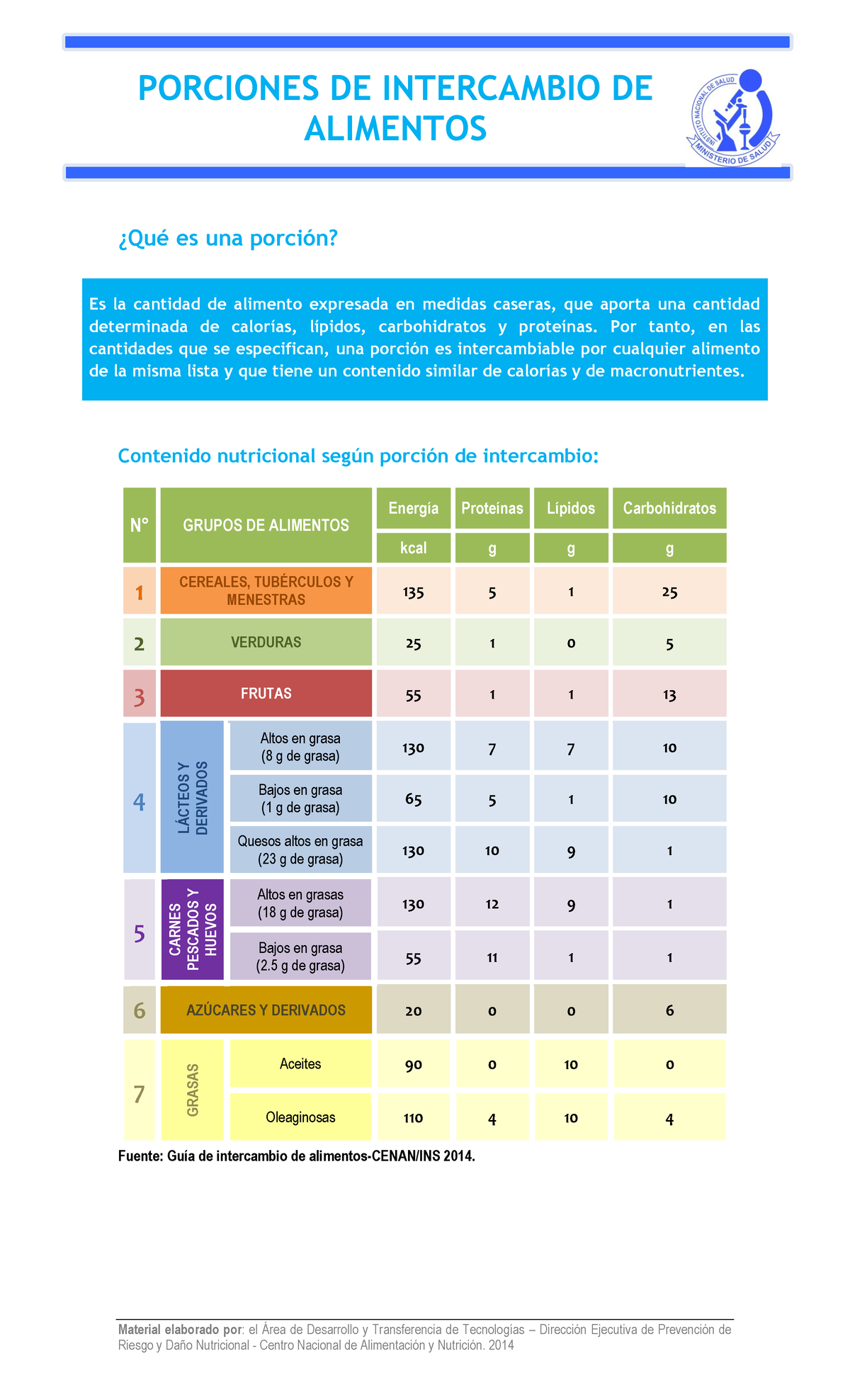 Porciones DE Intercambio(1) - Material elaborado por : el ¡rea de ...