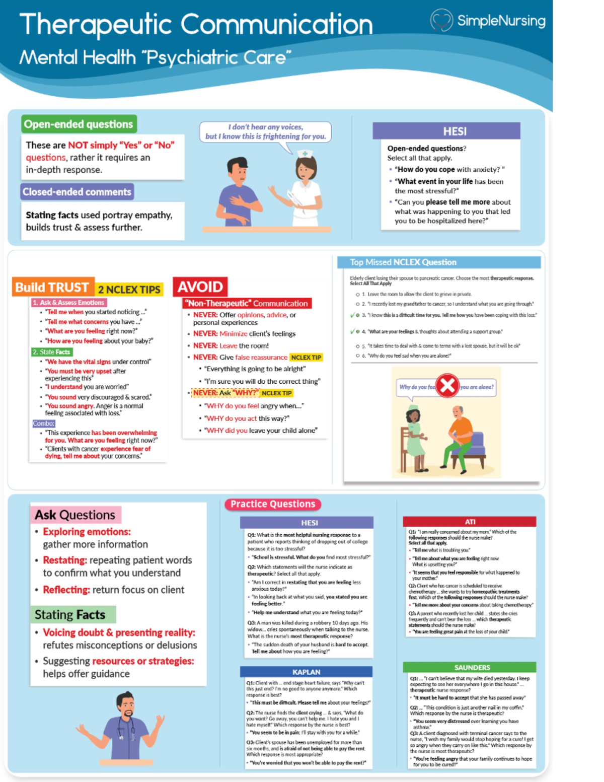 Therapeutic communication - NUR 180 - Studocu