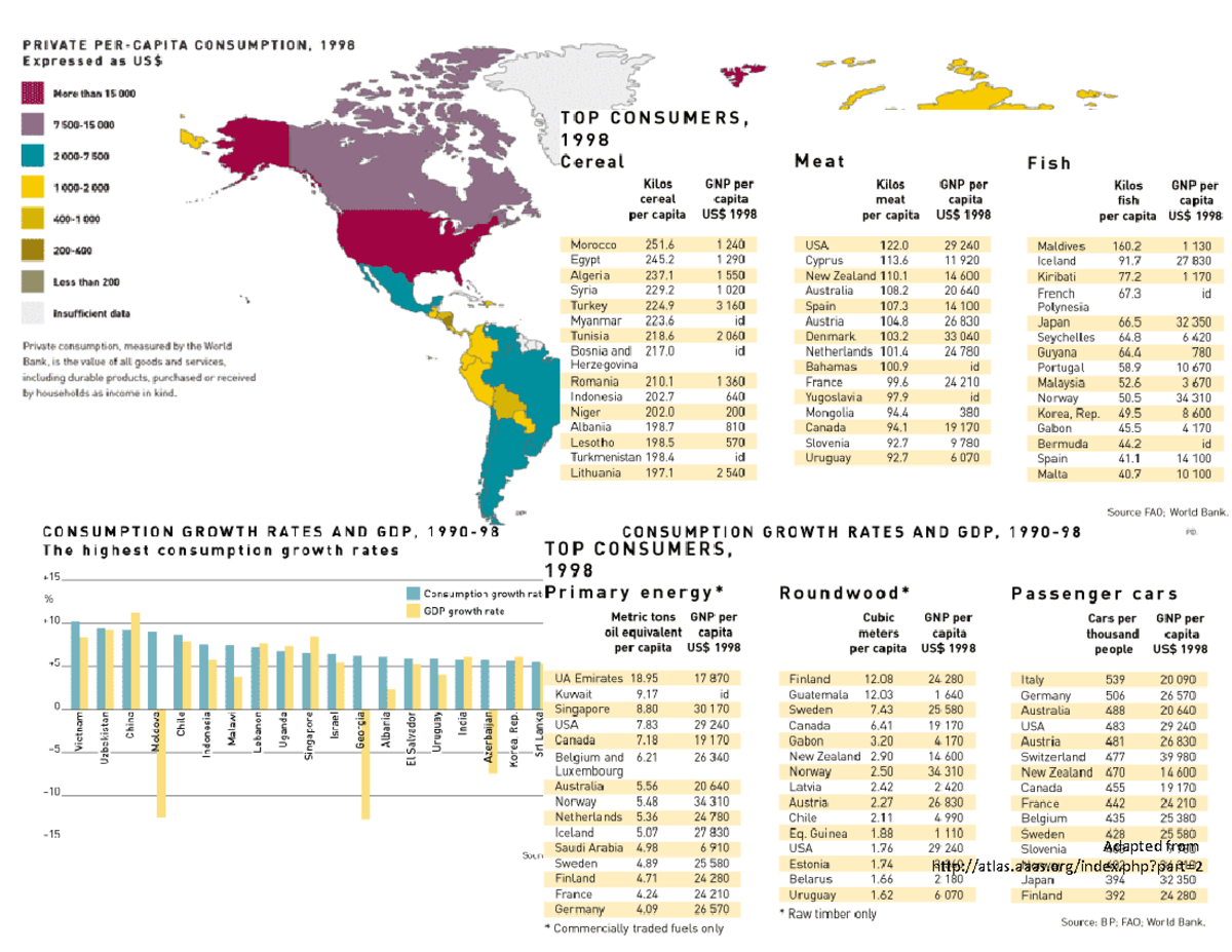Consumption map - Comprehensive course notes on world issues ...