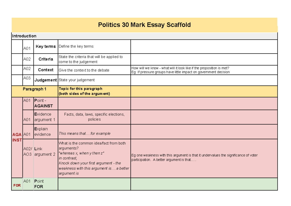 Politics 30 mark Essay Against FOR Scaffold table - Politics 30 Mark ...