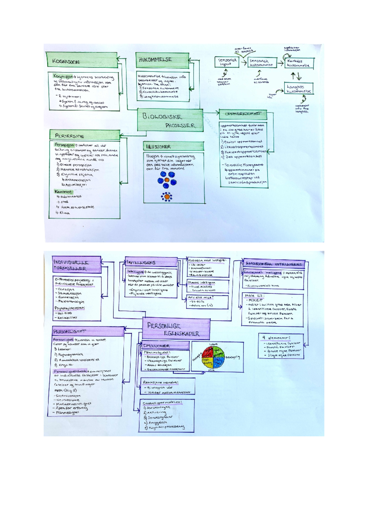 Alle tankekart - Studocu