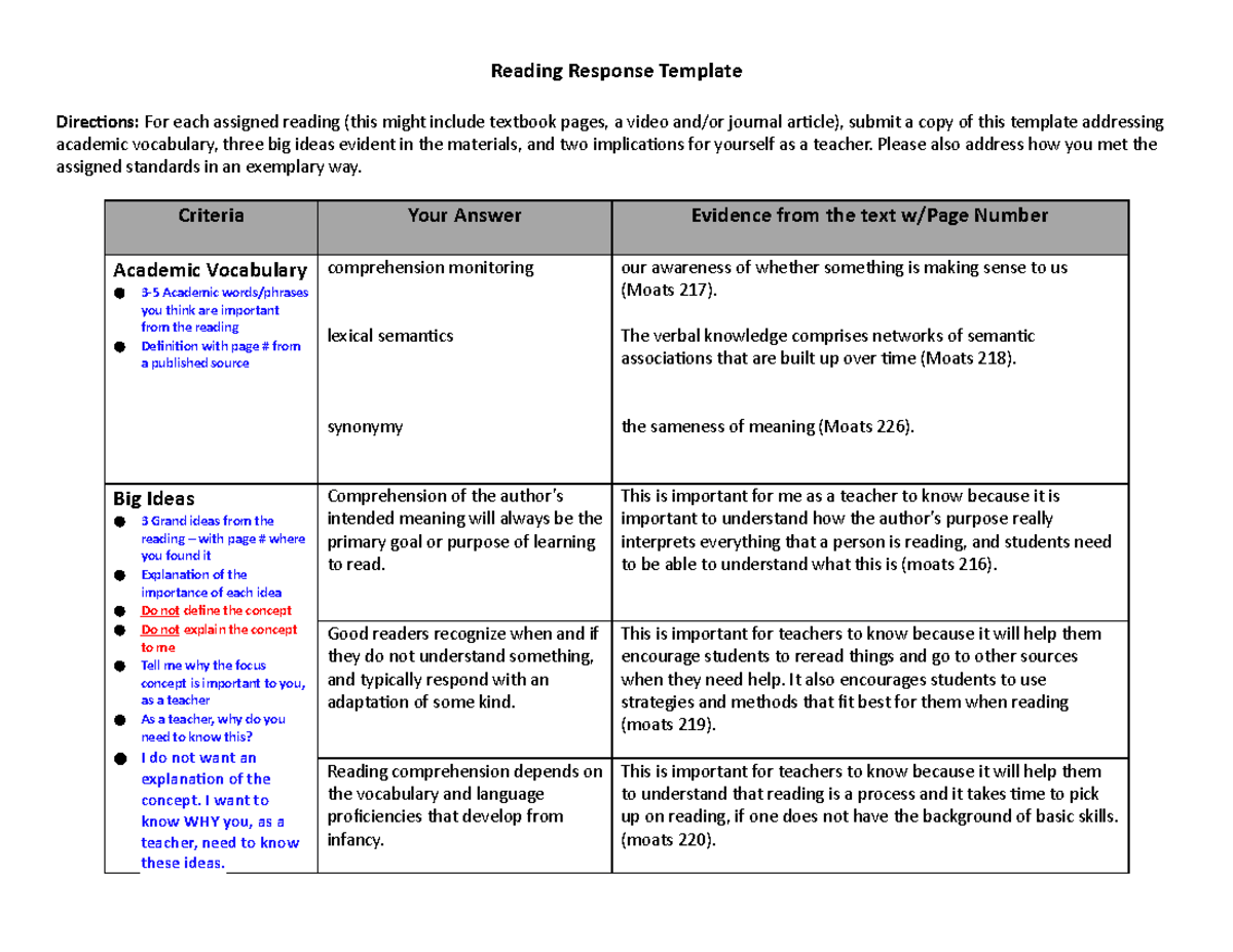 Moats ch7 rr - summary - Reading Response Template Directions: For each ...