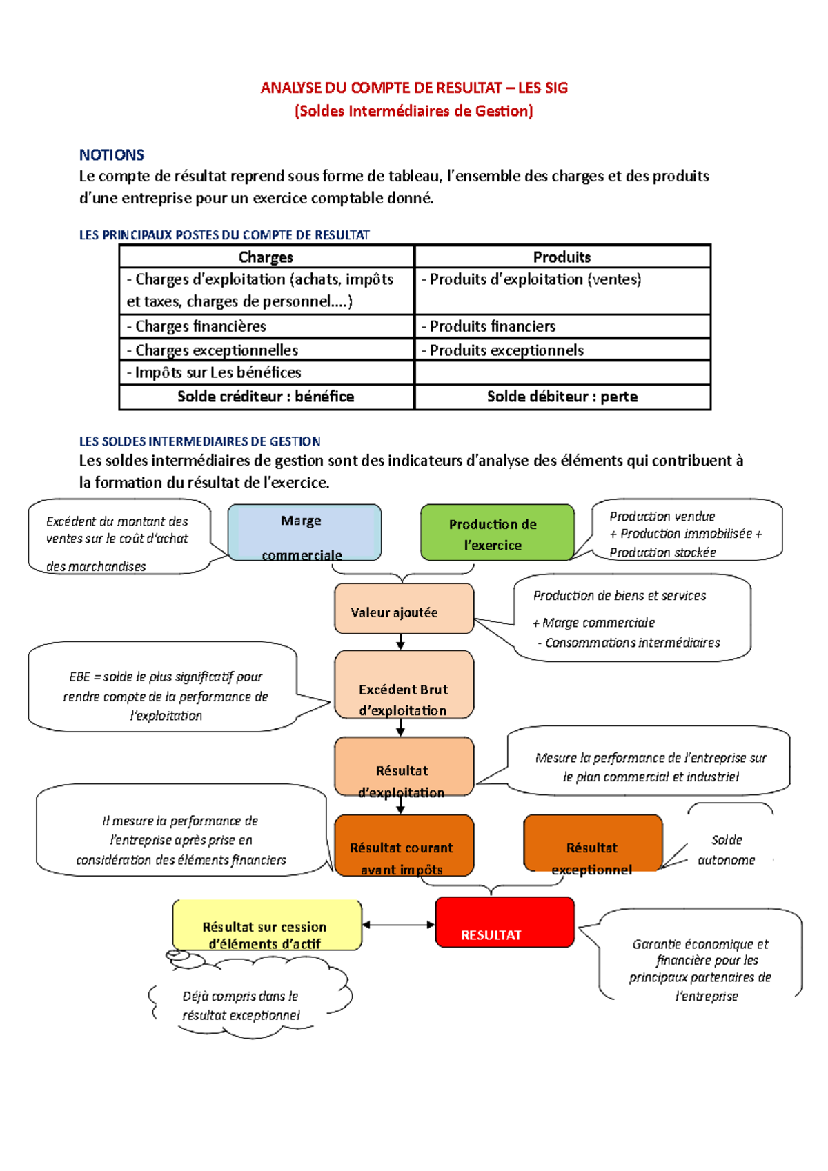 35analyse compte resultat sig - ANALYSE DU COMPTE DE RESULTAT – LES SIG ...
