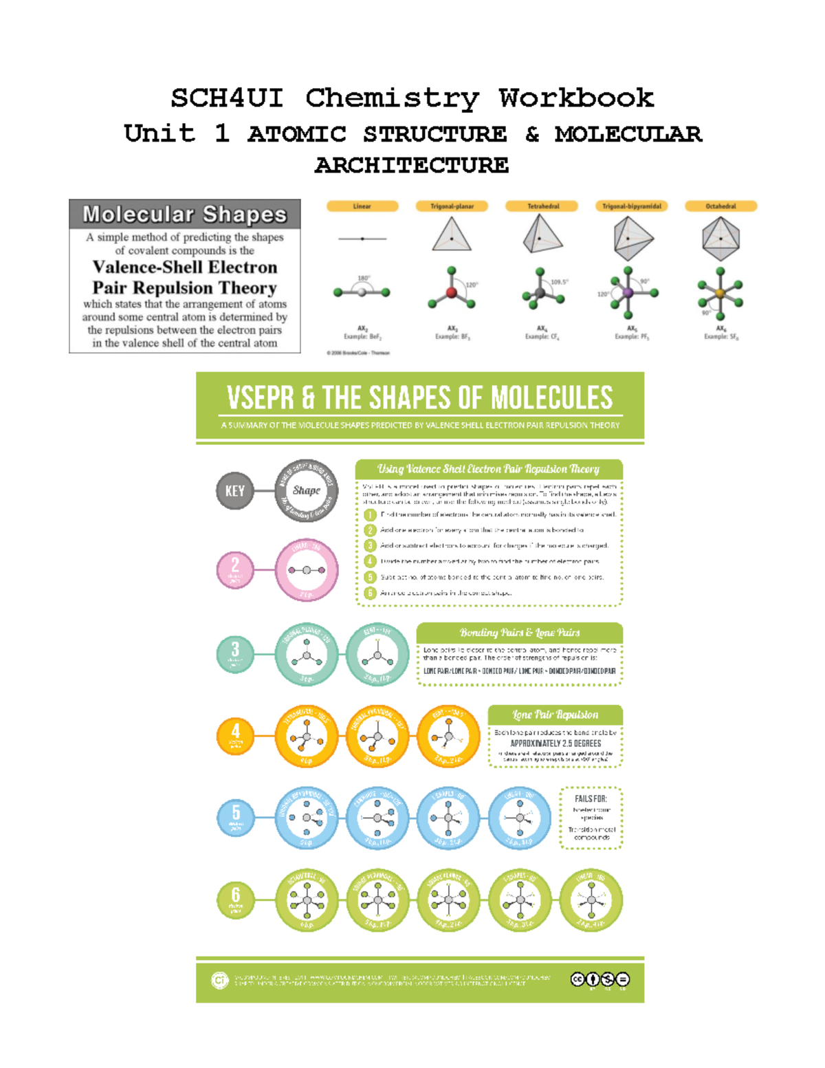 Unit1 SCH4U Workbook (KRSept 2021) - SCH4UI Chemistry Workbook Unit 1 ...
