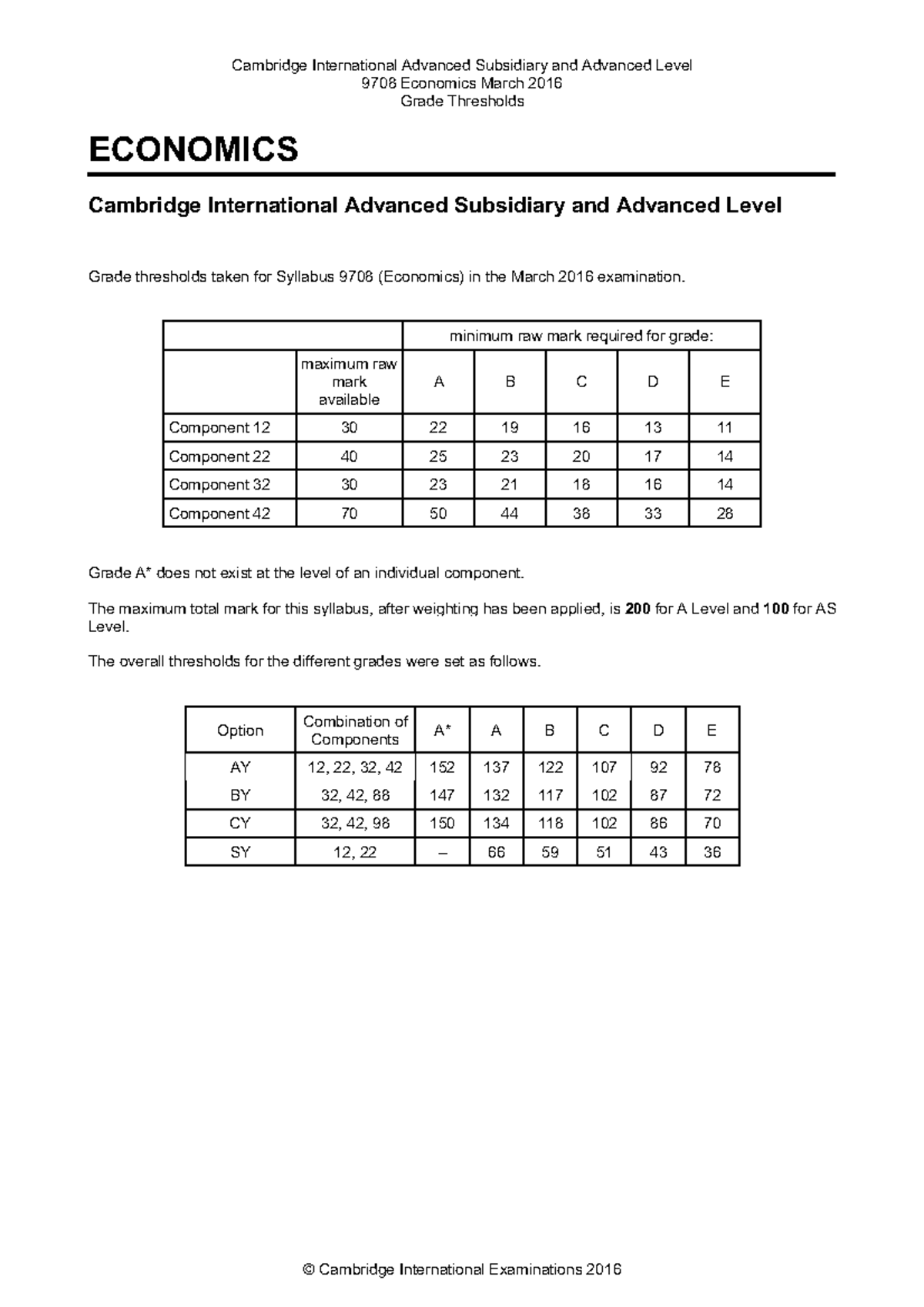 Microsoft Word - 9708 m16 gt - Cambridge International Advanced ...